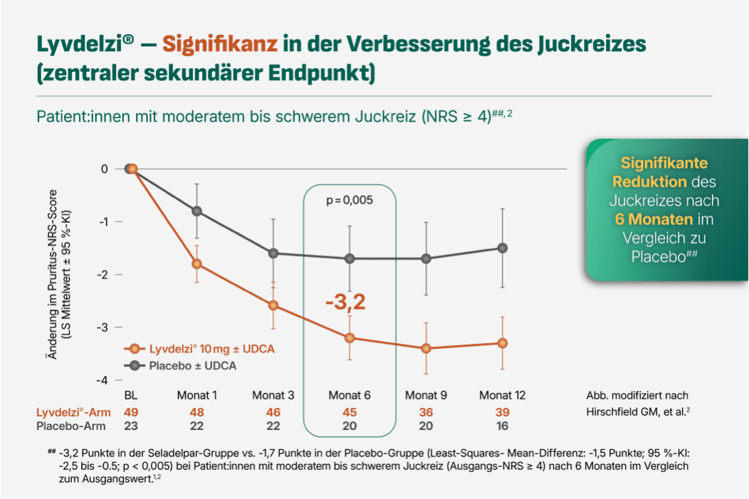 Lyvdelzi | GileadPro